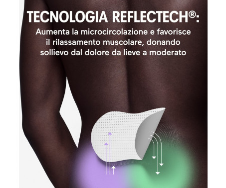 Initiv Cerotti Schiena, Dolori Muscolari da lievi a moderati, senza ...