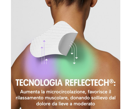 Initiv Cerotti Collo, Dolori Muscolari da lievi a moderati, senza ...