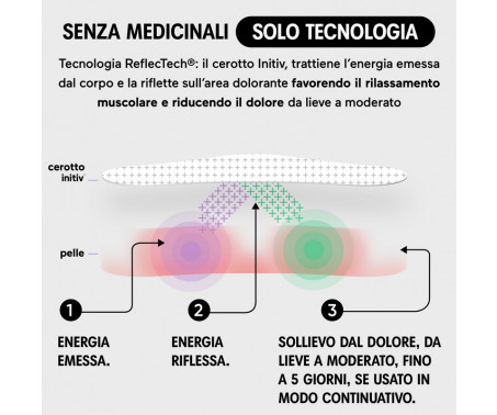 Initiv Cerotti Collo, Dolori Muscolari da lievi a moderati, senza ...