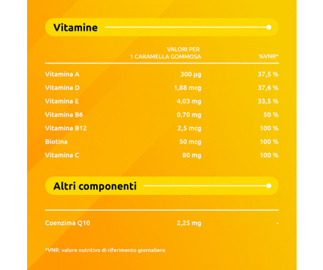 Supradyn Energy Integratore Multivitaminico con Vitamine A, B, C, D, E e Coenzima Q10 contro la ...